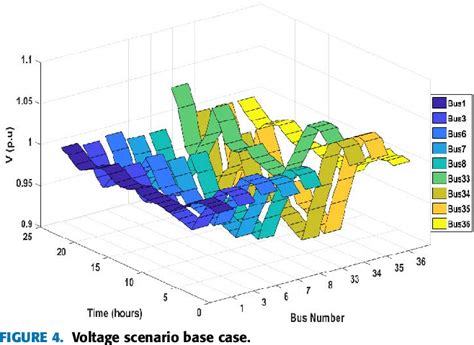 Figure 1 From A Smart Power System Operation Using Sympathetic Impact Of Igdt And Smart Demand