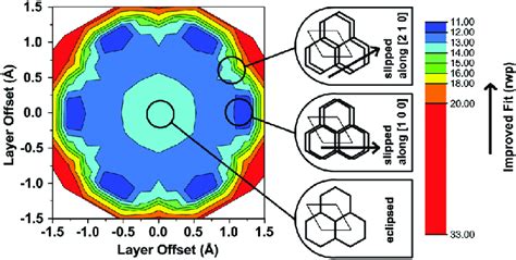 Contour Plot Of The Relative Quality Of Refinement R Wp Of The Download Scientific Diagram