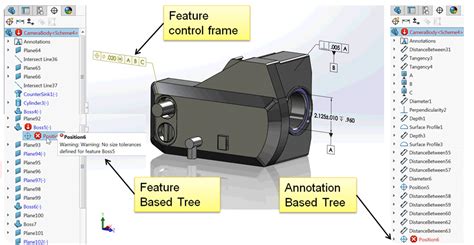 Mbd Implementation Dos And Donts Verify And Validate Mbd Data Engineers Rule