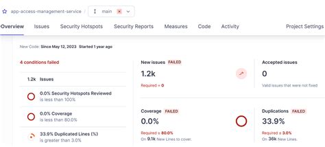Sonarqube 106 Overview Screen Showing Bugs Issues Screen Is Empty