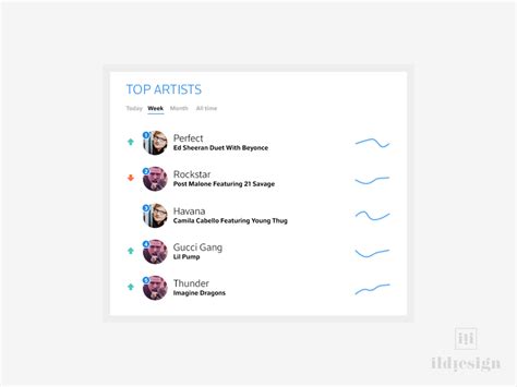 Chart Ui Designs Themes Templates And Downloadable Graphic Elements Chart Ui Designs Themes Templates And Downloadable Graphic Elements