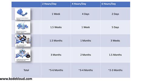 Preparing For The Kubernetes Certifications Cka And Ckad