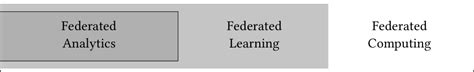 a survey on federated analytics taxonomy enabling techniques