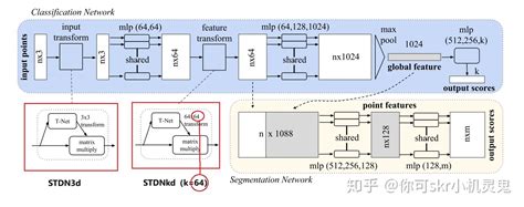 PointNet代码 二 知乎