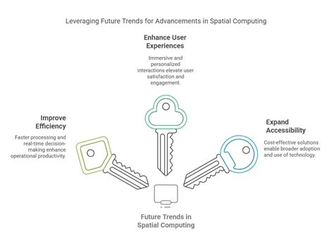 Future Trends In Spatial Computing Ai 5g And Emerging Tech