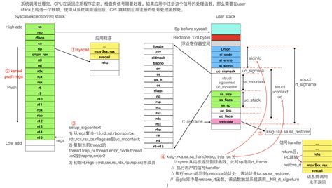 linux kernel signal原理 linux kernel 如何 判断 收到的是什么 signal csdn博客