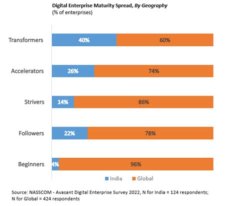 Digital Enterprise Transformation India Paradigm Digital Enterprise