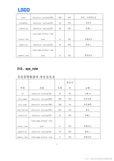 【数据库文档】数据库设计说明书编制案例和模板，软件开发项目文档系列（word原件）数据库设计文档模板 Csdn博客