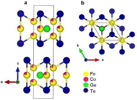 A Crystal Structure Of Fe 3 Gete 2 The Co Atoms Red Circles Are Download Scientific