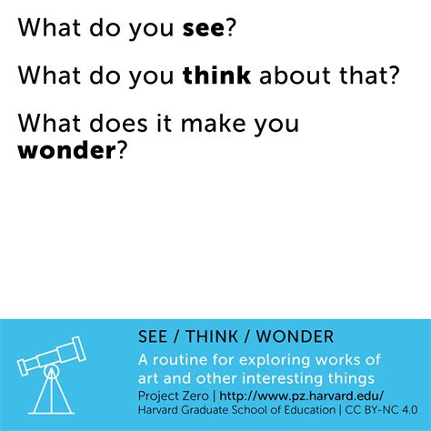 Resources See Think Wonder Project Zero Visible Thinking Routine Smithsonian Learning Lab