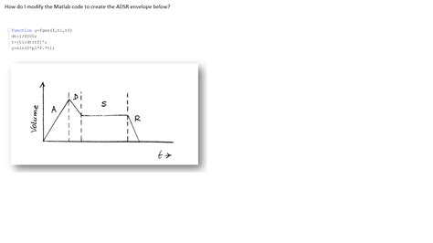 solved how do i modify the matlab code to create the adsr