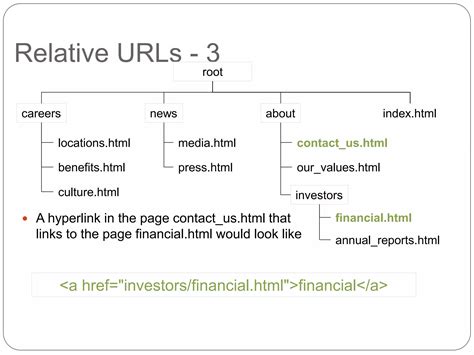 Hyperlink Pptx Web Design And Html Internet