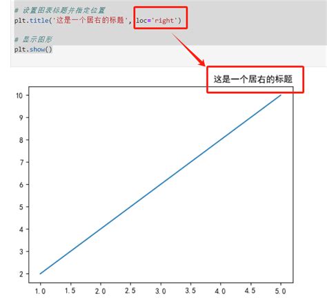 Matplotlib之xlabel、ylabel、title等描述信息函数 Allen Hao 博客园