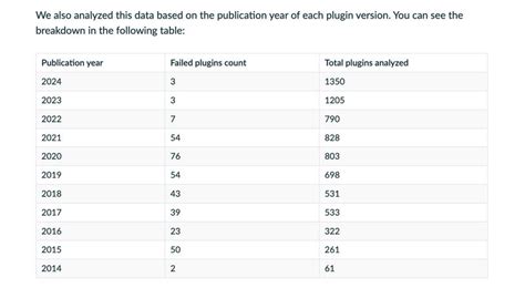 Gradle Inc On Linkedin Gradle Jcenter Mavencentral