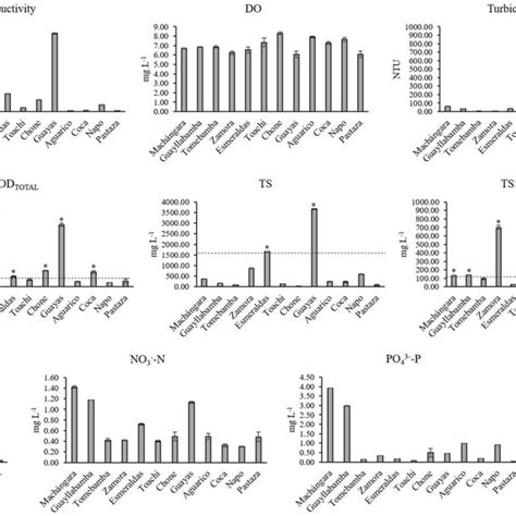 Average And Standard Deviation Values Of Trace Metals And Major