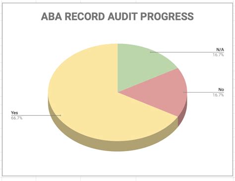 Optum Aba Agency Audit And Record Tracking Sheet Behavior Analyst