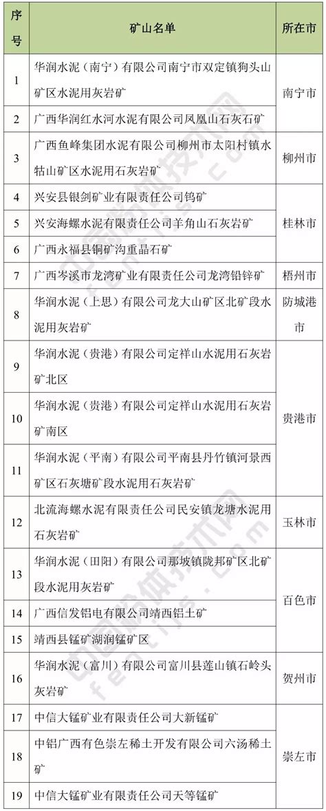 广西 硅石矿 广西大化县硅石矿 广西硅石矿寻求合作 第 页 大山谷图库