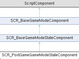 Arma Reforger Script API SCR PostGameGameModeStateComponent Interface Reference