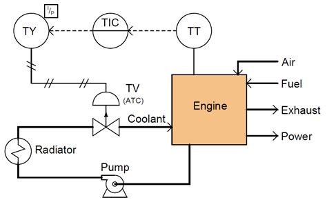 Control Valve Failure Mode Design Archives Inst Tools