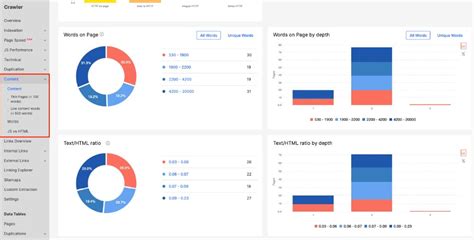 How To Audit A Site With Jetoctopus Seosly Olga Zarr