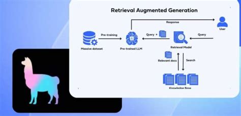 Comparing Llamaindex And Langchain An In Depth Analysis By Praveen Kumar Gopenai