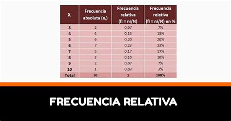 Tabla De Frecuencias Cómo Calcular La Frecuencia Relativa