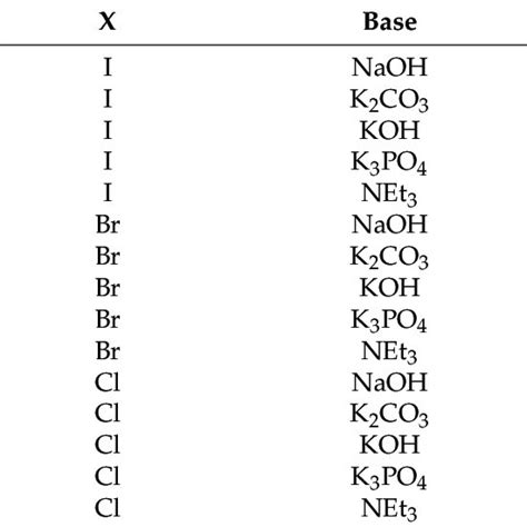 Selection Of Bases For Np Peippd Catalysis Download Scientific Diagram