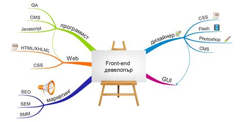 Каква кариера можеш да преследваш с Javascript