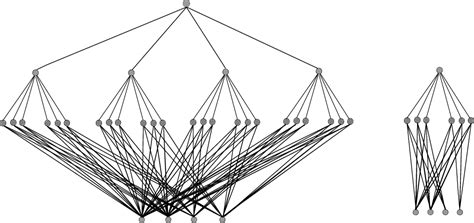 Figure 3 From Optimal Approximation With Sparsely Connected Deep Neural Networks Semantic Scholar
