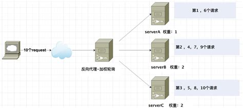 NGINX sub filter和subs filter 指令讲解 大数据老司机 博客园