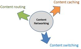 Modular Network Solutions Howtonetwork Com