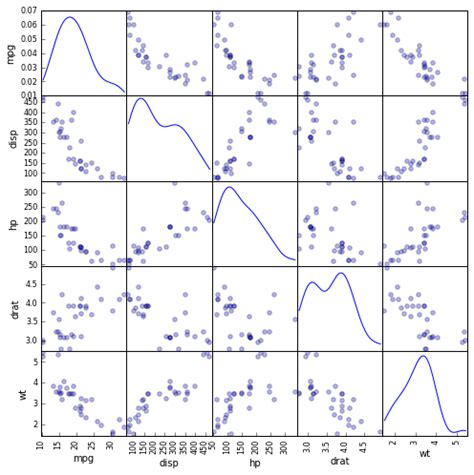 Getting Started With Python And The Ipython Notebook Computational Statistics In Python