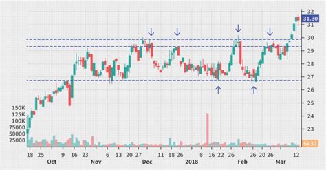Best Crypto Day Trading Strategies Of 2025