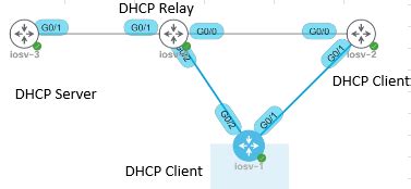 Cisco IOS DHCP Relay Agent Page Lessons Discussion