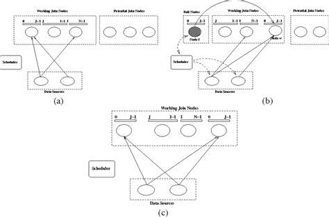Figure 1 From An Expanding Hash Based Join Algorithm For Join