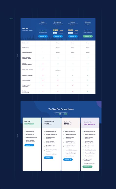 Revamping Gui Proposal On Behance