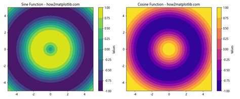 How To Master Pltsubplots And Figsize In Matplotlib Matplotlib Color