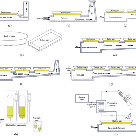 Ahp Procedure For Evaluating The Subjective Criteria Weights Download Scientific Diagram