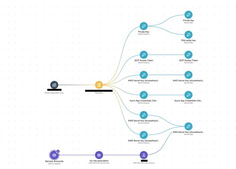Extend Wiz To Your Developers Enable Secure Cloud Development With Agility Wiz Blog