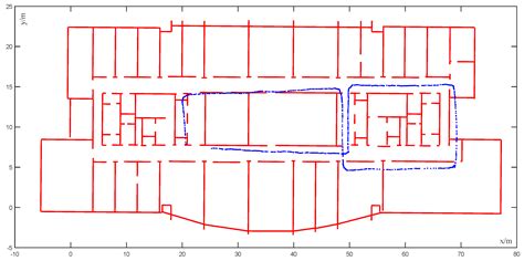 Improving Positioning Accuracy Via Map Matching Algorithm For Visualinertial Odometer