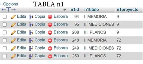 MySQL Duplicar Registros En Tablas Relacionadas