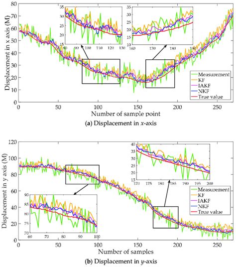 Filtering Results Of The Selected Segment Of The Trajectory Download