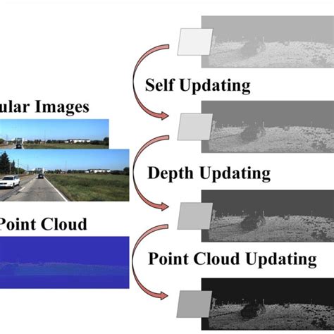 Figure Schematic Diagram Of Kernel Convolution Space Propagation Three