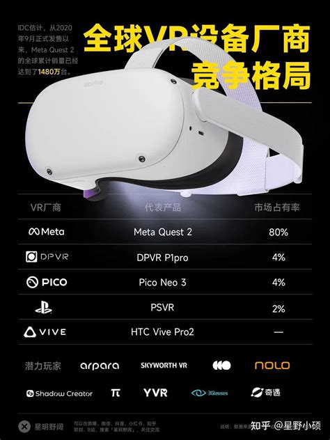 Pico4提前发布，vr行业能迎来现象级爆款吗？ 知乎