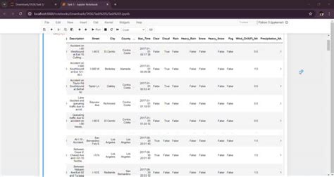 Hrithik Raj On Linkedin Datascience Internship Prodigyinfotech