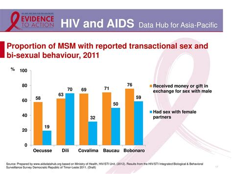 Timor Leste Last Updated January Ppt Download