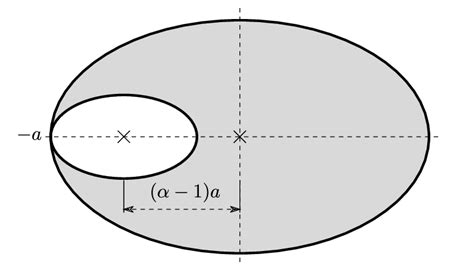 1 Ellipsoid Inside Ellipsoid Download Scientific Diagram