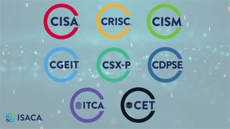 Isaca On Linkedin Cisa Cism Crisc Cgeit Cdpse Cet Itca 87