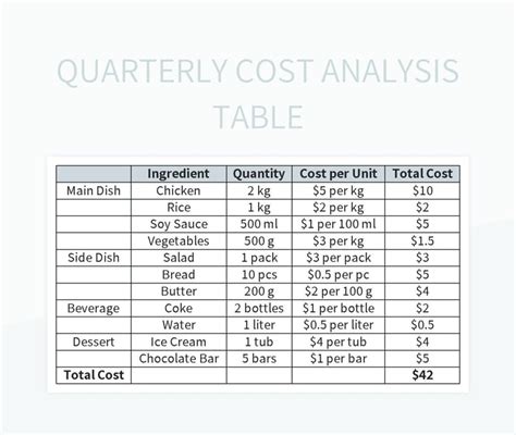 Free Quotation Cost Analysis Table Templates For Google Sheets And Microsoft Excel Slidesdocs