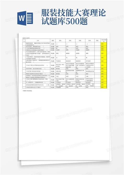 服装技能大赛理论试题库500题Word模板下载 编号lmadjgma 熊猫办公